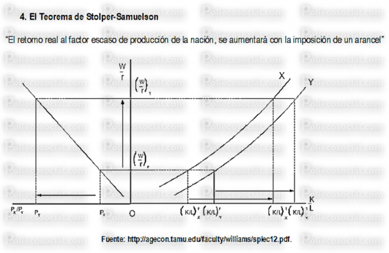 Teoría de los Aranceles: Comercio y Finanzas Internacionales ...